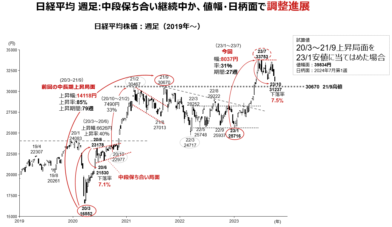 【速報・解説】日本株、押し目買いチャンス到来か | FINTOS!（フィントス！）｜野村證券の投資情報