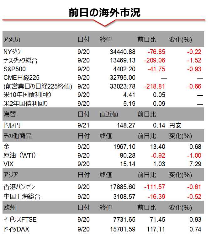 【モーニングFINTOS!】FRBはタカ派的据え置きを決定(9/21) | FINTOS!（フィントス！）｜野村證券の投資情報