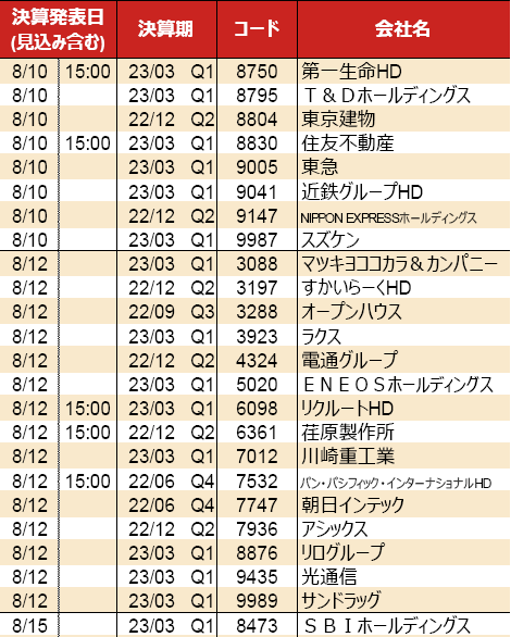 【野村の株式データ集】国内・海外主要企業決算発表スケジュール 8 5時点 Fintos （フィントス！）｜野村證券の投資情報アプリ
